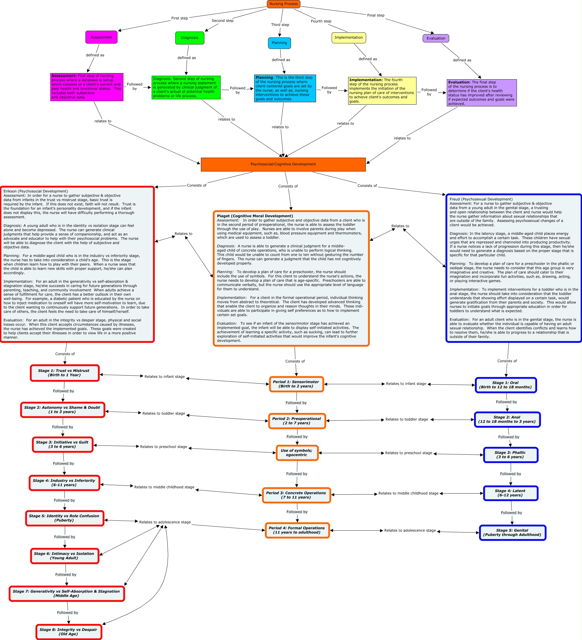 Developmental Parking Lot, Wong, V